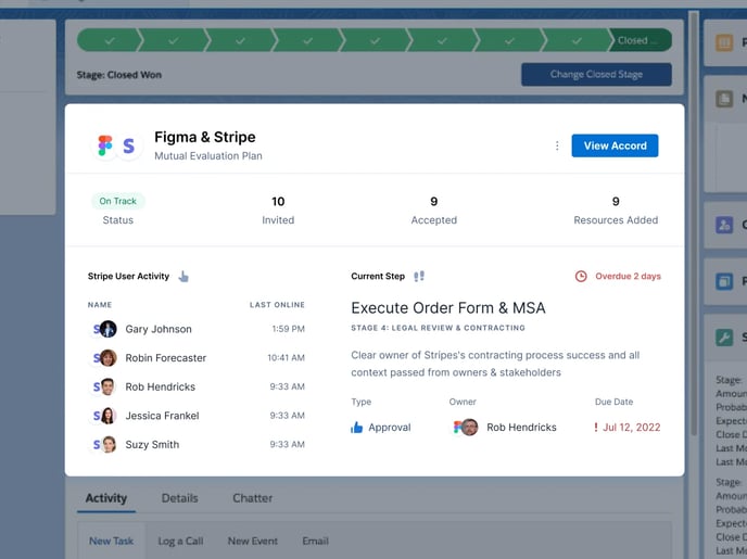 Salesforce Integration Overview